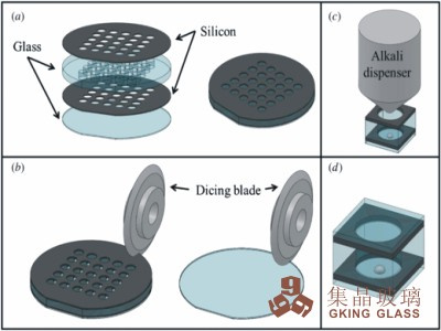 0.1mmt D263t Glass Wafer for 3D Chip Stacking - China-Crystal.com