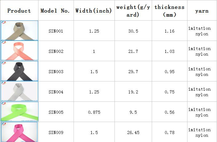 1" Custom Low Shrinkage Nylon Webbing for Cargo Netting - China-Crystal.com